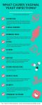 What causes vaginal yeast infections? - Infographic