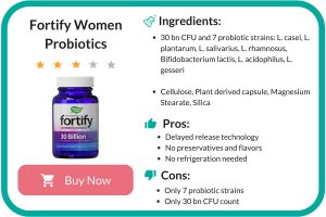 Fortify Women Probiotic Review - Beat Candida